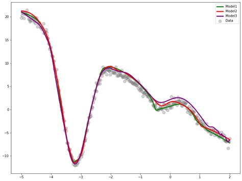 Uncertainty In Deep Learning Epistemic Uncertainty And Bayes By Backprop Towards Data Science