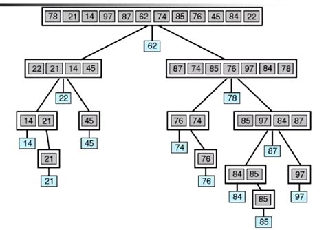 github ilyaagarishev algorithms and data structures Шпаргалка по