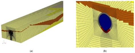 Sustainability Special Issue Geotechnical Disaster Risk Mitigation And Sustainable