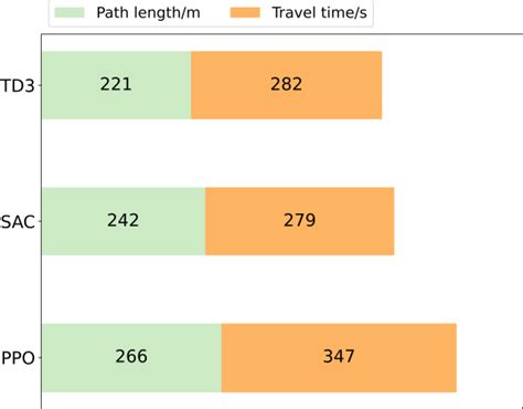 Figure 3 From Path Planning Of Unmanned Underwater Vehicles Based On Deep Reinforcement Learning