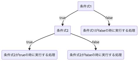 JavaScriptの入門条件分岐 if文 ワードプレステーマTCD