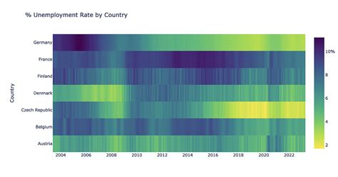 Dash Released Dash In Jupyter Locked Flask Versions And Dcc Graph Updates Dash