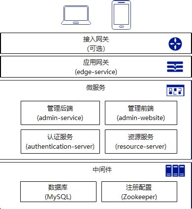 Apache ServiceComb集成MyBatis使用GaussDB开源体验任务过程 云社区 华为云