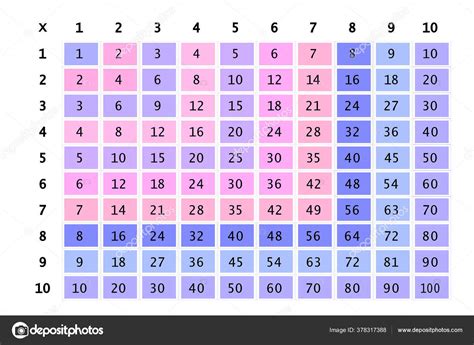 Multiplication Square School Vector Illustration Colorful Cubes