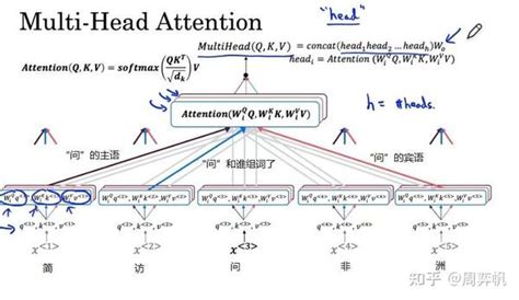 吴恩达《深度学习专项》笔记（十七）：transformer 知乎