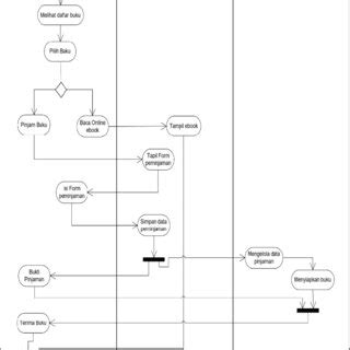 Logical Record Structure LRS The Picture Above Is A Representation Of