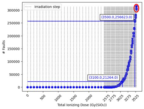 Article X Ray Fault Injection In Non Volatile Memories On Power Off