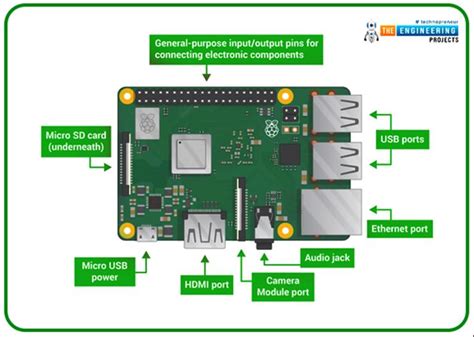Getting Started With Raspberry Pi Programming Series The Engineering Projects