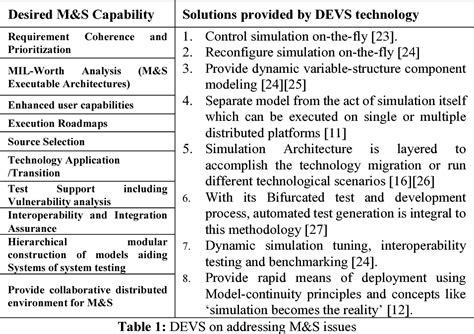table 1 from strengthening ov 6a semantics with rule based meta models