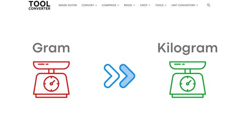 Milligram To Gram Converter Mg To G