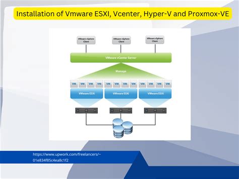 Installation Support And Configuration Of Vmware Esxi Hyper V And