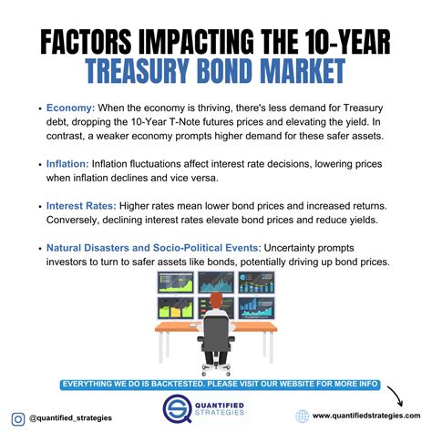 Inverted Yield Curve Trading Strategy Backtest Of Yield Inversion QuantifiedStrategies