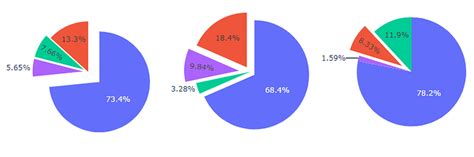 Need Help In Pie Subplot Chart 📊 Plotly Python Plotly Community Forum