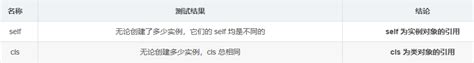 Python学习总结：类属性、类方法、self、cls 鹿先森jian 博客园