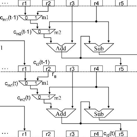 An Rtl Circuit C Rt L Download Scientific Diagram
