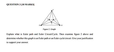 Solvedquestion 3 10 Marks Figure 2 Graph Explain What Is Euler Path