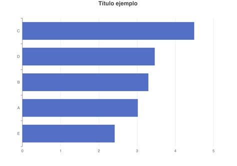 R How I Can Center A Title On Echarts4r Stack Overflow