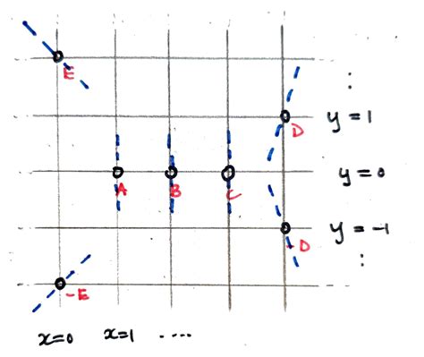 A Toy Elliptic Curve Over A Finite Field Building Babylon