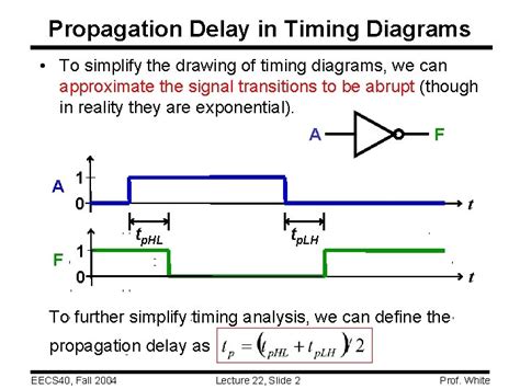 Lecture 22 Outline Timing Diagrams Delay Analysis Reading