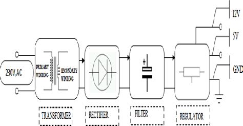 Figure 2 From Analysis Of Fault Detection And Its Location Using Microcontroller For Underground
