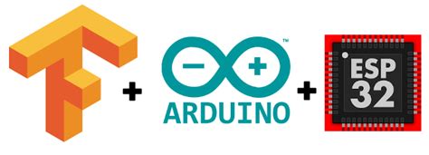 Eloquent Arduino Blog Page 3 Of 4 Machine Learning On Arduino
