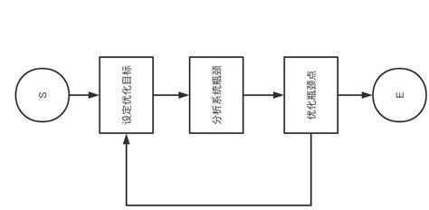 golang性能调优示例 ttlv 博客园