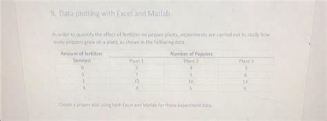 Solved 9 Data Plotting With Excel And Matlab Fo Order To