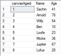 Display CanvasJs Column Charts Using SQL Server