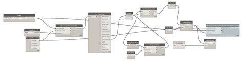 love bhardwaj on linkedin dynamobim pythoncode revitmep