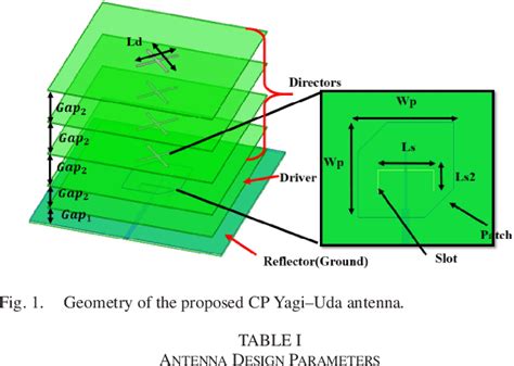Figure 1 From Self Deployable Circularly Polarized Phased Yagi Uda