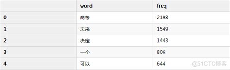 stylecloud 简洁易用的词云库 mb5fe94cdd5807a的技术博客 51cto博客