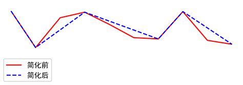 Geopandas 常用 Api 属性介绍和操作示例geodataframe Csdn博客