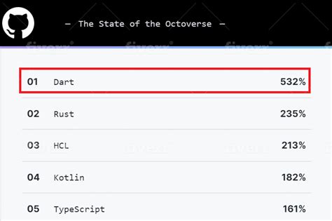 Flutter Vs Swift Which One Is Better