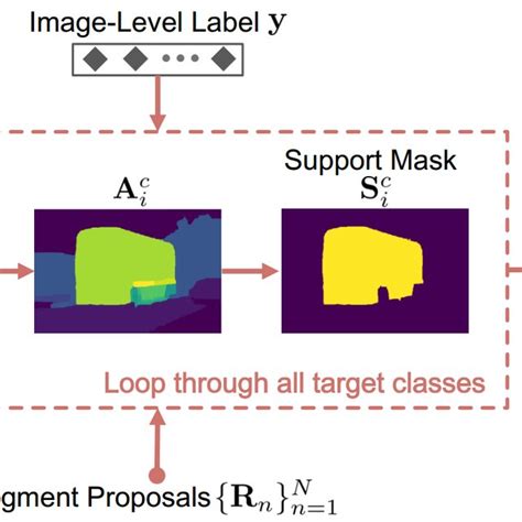 Illustration Of Attention Guided Pseudo Labeling Agpl Agpl Leverages Download Scientific