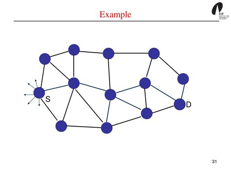 Ppt Ad Hoc Networks Routing Algorithms Powerpoint Presentation Free Download Id 5409848