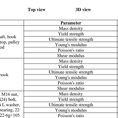the initial conditions for simulation download scientific diagram