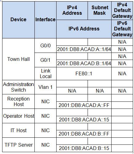 CCNA RSE Chapter SIC Practice Skills Assessment Packet Tracer Answers