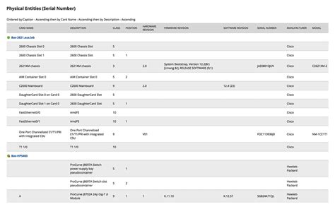 Solarwinds Network Configuration Manager Pricing Features And Details In 2025