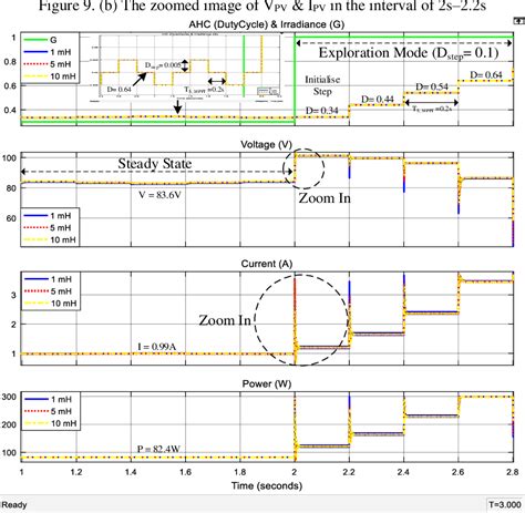 Figure 1 From Dc Dc Boost Converter Design For Fast And Accurate Mppt Algorithms In Stand Alone