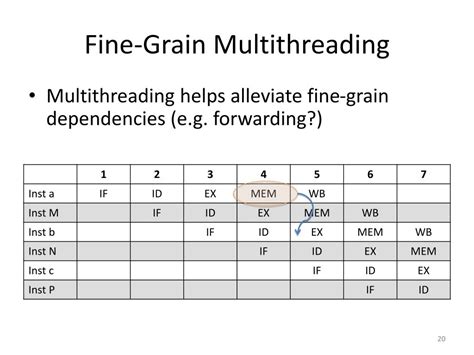 Ppt Hardware Multithreading Powerpoint Presentation Free Download