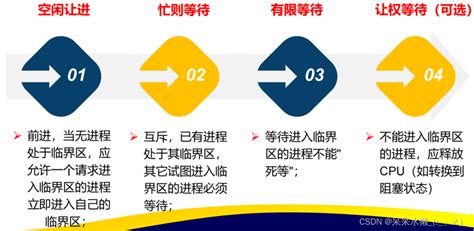 【操作系统复习】第4章 进程同步 无限期地阻塞 进程可能永远无法从它等待的信号量 csdn博客