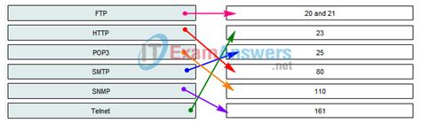 ccna 4 exploration v4 0 chapter 8 quiz answers
