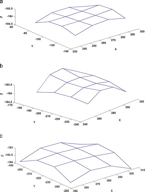 Mesh Grid Plot Of 4 Â 4 Points Measured On Formed Surfaces A With
