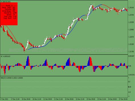 Acelerator Rsx System ⋆ Great Mt4 Indicators Mq4 Or Ex4 ⋆ Best Metatrader