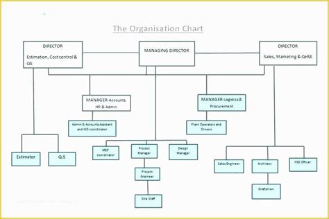 Free Quality Management System Template Of Iso 9001 2015 Quality Management System Free Download