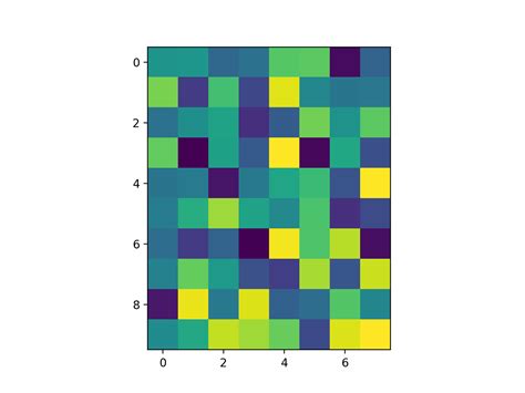6 4 Heatmap Imshow Python Seekho