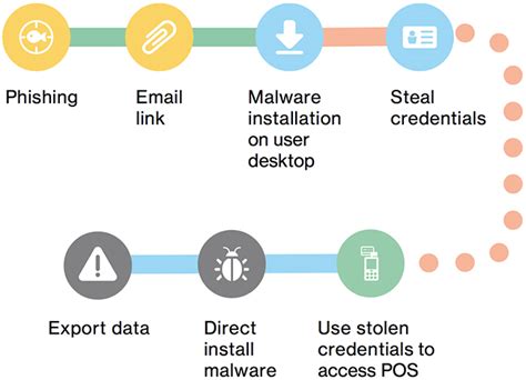 Cybercriminals Increasingly Exploiting Human Nature Help Net Security