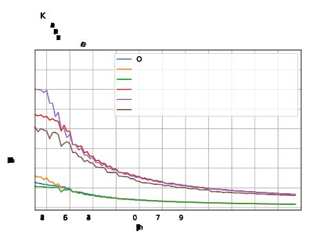 Performance Report NDK FPGA Documentation