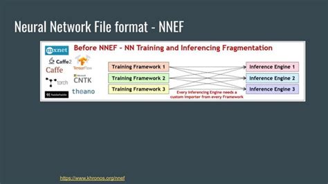 Neural Network File Format For Inference Framework PPT