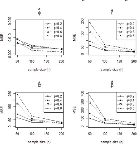 Figure 1 From Zero Inflated Negative Binomial Generalized Exponential